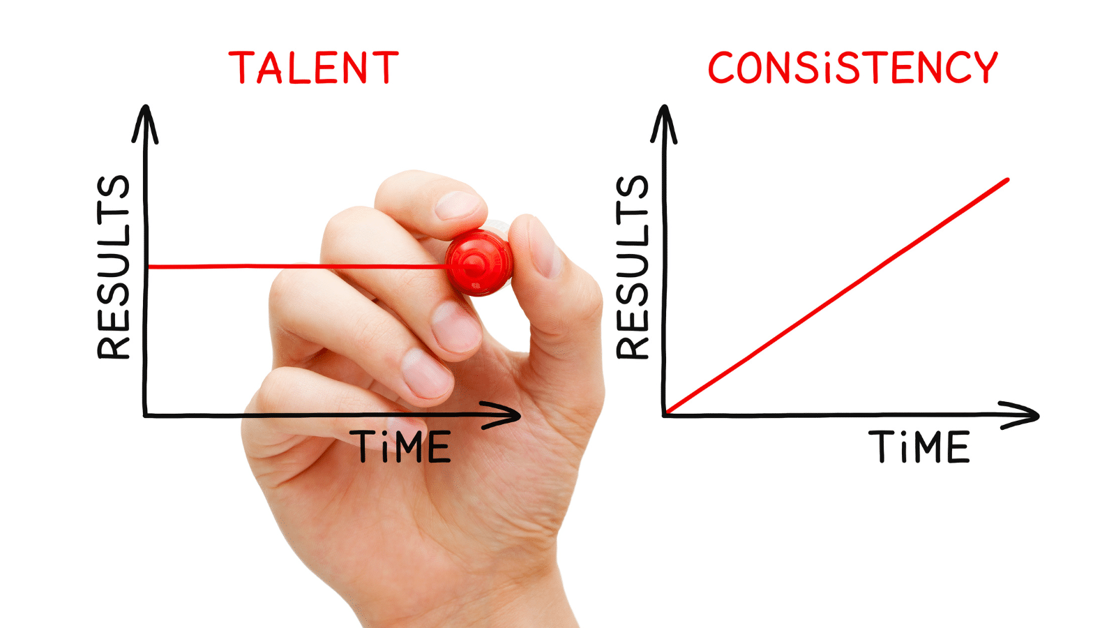 The Power of Consistency: Unlocking Success through Simple Daily Habits ...