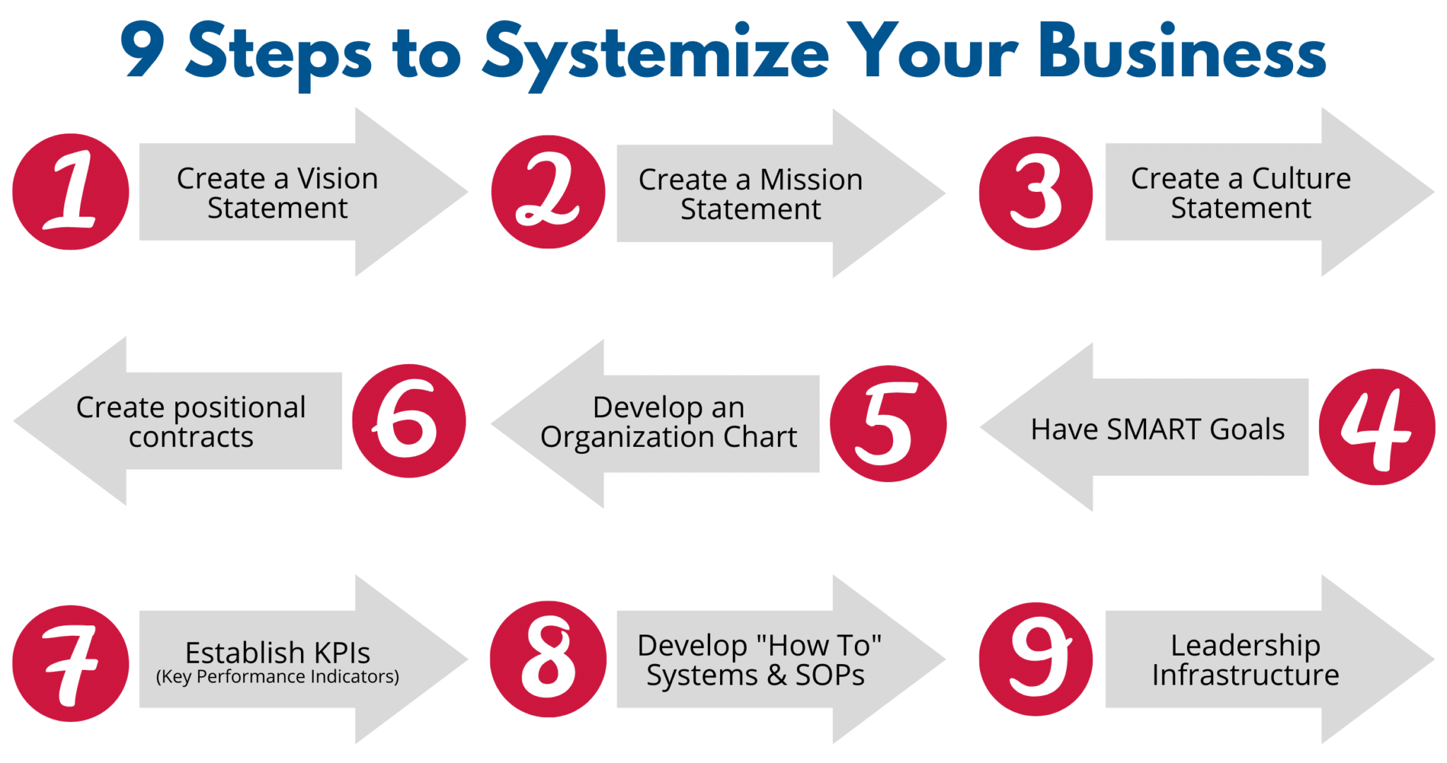 Why Your Employees Aren't Following Your Systems - ActionCOACH Bluegrass